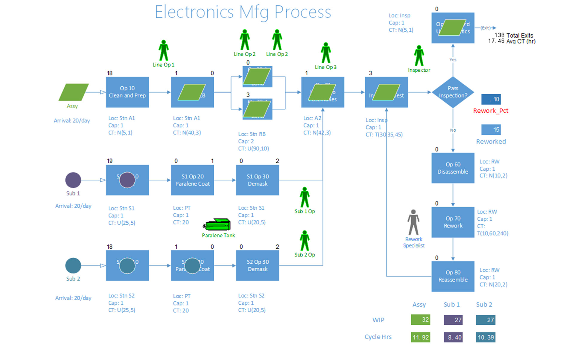  DIAGRAM Microsoft Visio Database Model Diagram MYDIAGRAM ONLINE